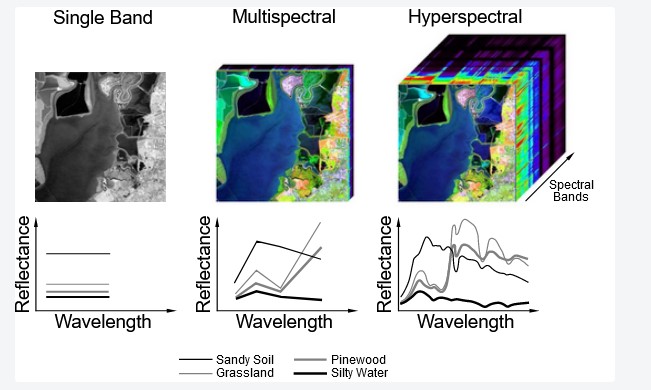 Hyperspectral Theory - dimap